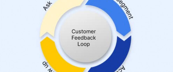 How to use customer feedback loop in senior living business?
